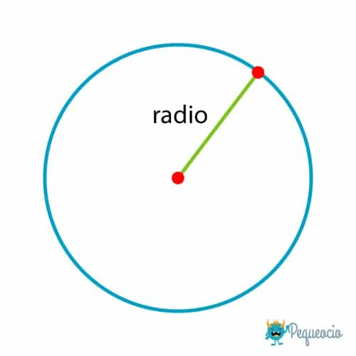 Radio y Diámetro :: Blog Matemático UwU